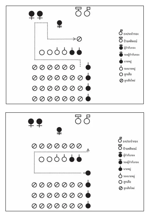พิธีเข้าประจำกองลูกเสือสามัญ (ขั้นตอนและวิธีการ) - Scouth